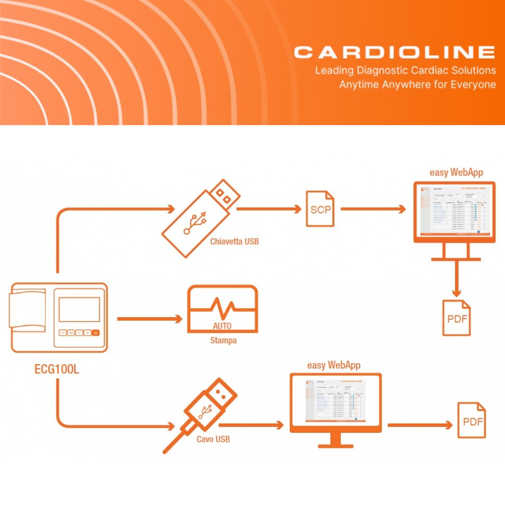 Electrocardiograf Cardioline ECG 100L Full, touch screen 5", ECG ...