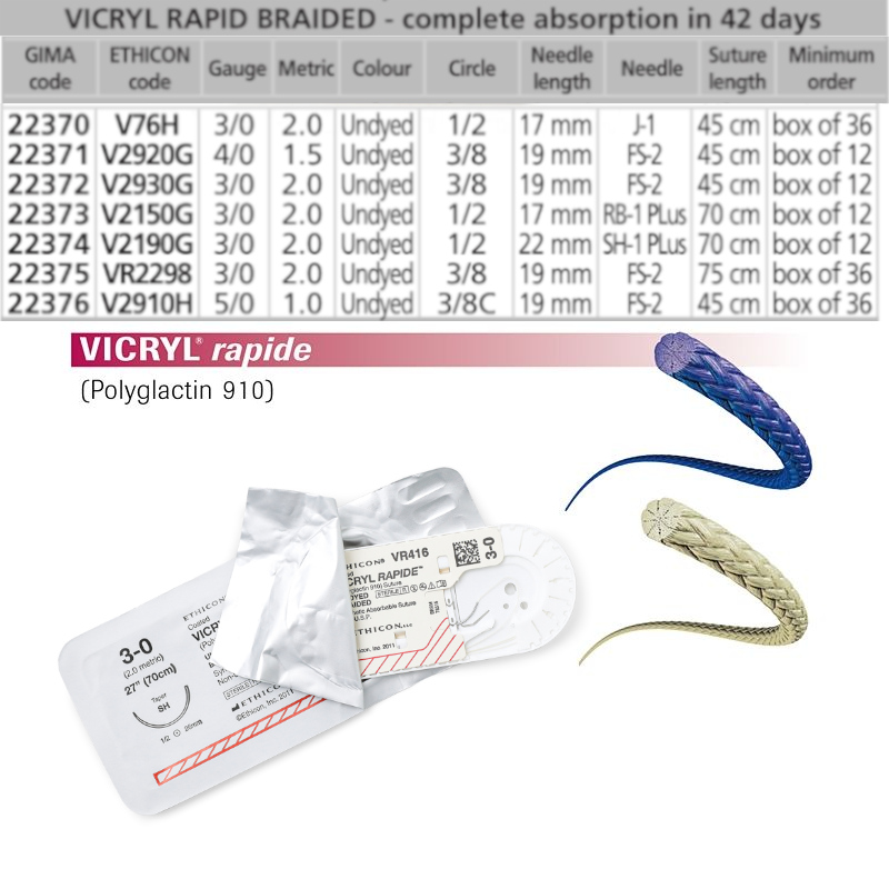 Fire de sutura resorbabile cu ac chirurgical, cutie 12 sau 36 fire ...